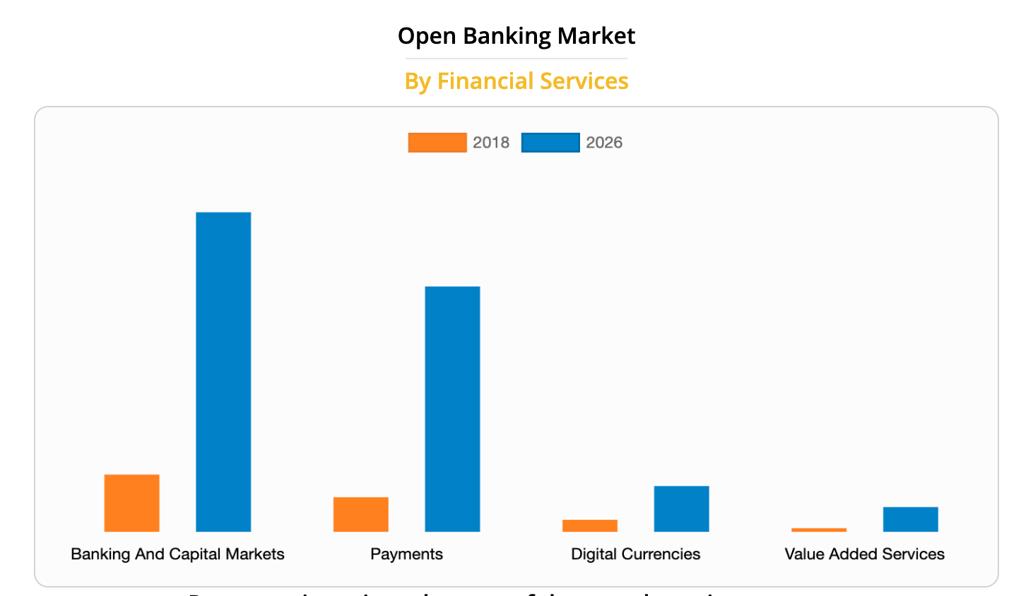 Global open banking market to reach $43.2 billion by 2026